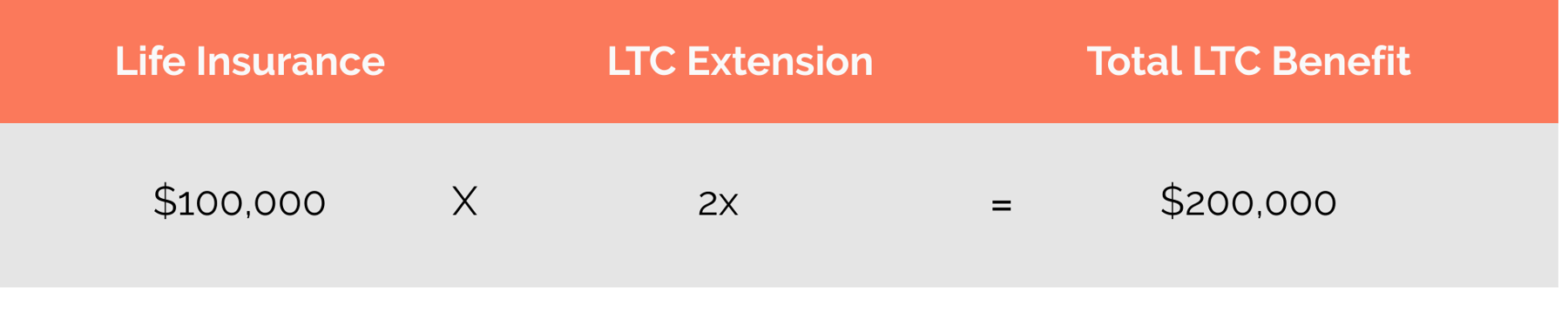 Allstate Whole Life How it works